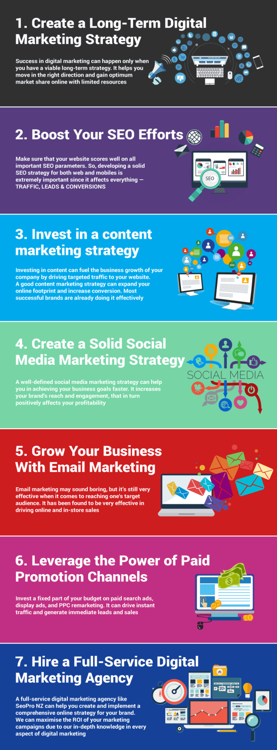 7 Powerful Ways to Grow Your Business Online